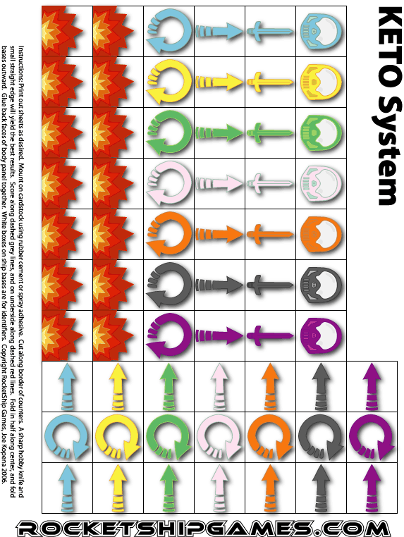 keto system | rocketshipgames.com
