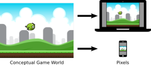 Basic Scaling, Animation, and Parallax in Pixi.js v3 | tjkopena games ...